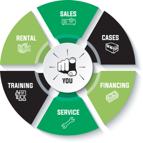 Nationwide Video - AV Equipment Rentals Projectors, LED & More